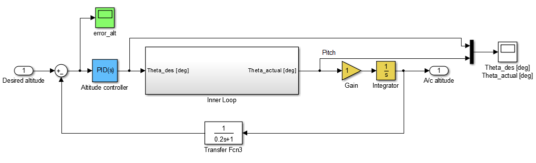 Becoming an Engineer: Importance of Control Engineering - Inner/Outer Loops