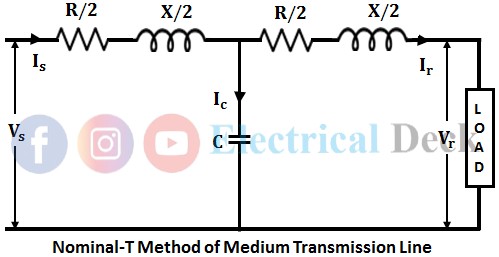 Classification of Transmission Lines - Short, Medium & Long ...