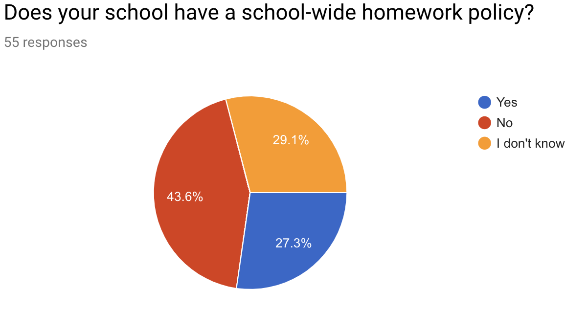 iTeach and iLearn: Homework Is Broken...But We Can Fix It!