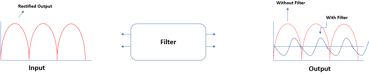 Electronics Guide: Electric Filters and Its Types