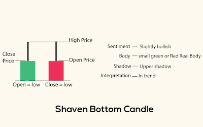 How To Read Single Candlestick Patterns? - tube zero