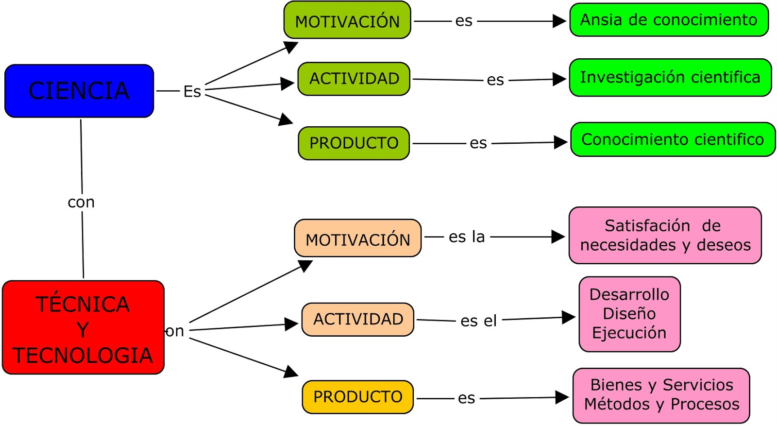 Lenguaje Digital y Audiovisual : CLASE N° 2 de Lenguaje Digital y ...