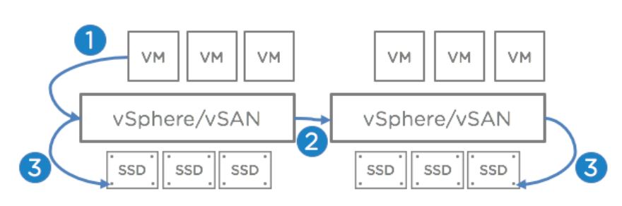 vmwarethiru.blogspot.com: VSAN ready node Advantages