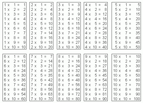 Information Math Tables Using C Programming Language