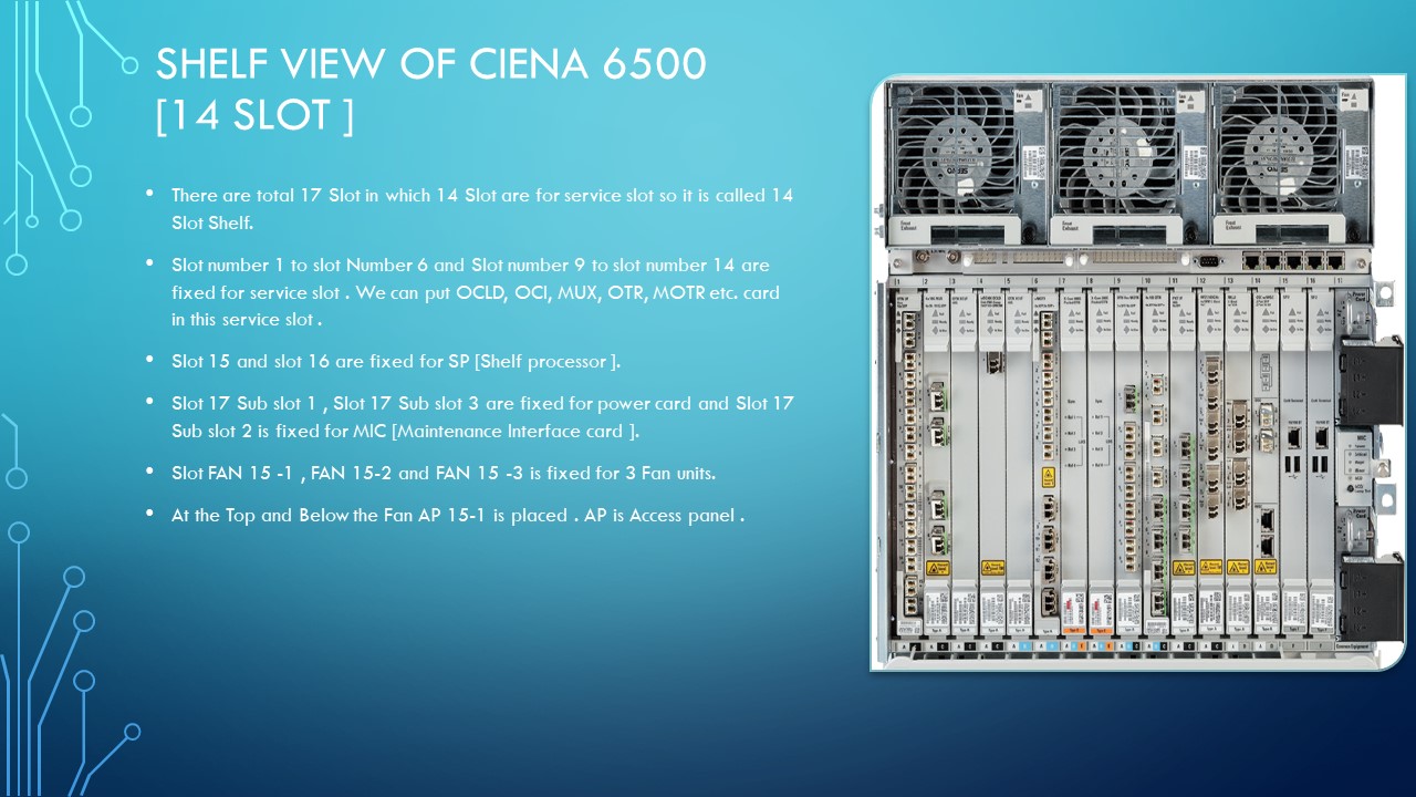 DWDM/OTN: Shelf View of Ciena [6500 ] 14 Slot