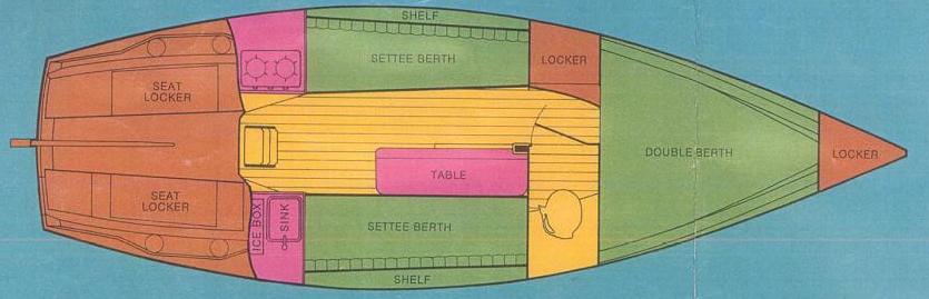 Ericson 25, Oystercatcher: Why I Bought the Ericson 25, Part IV