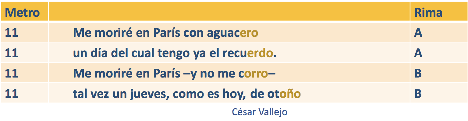 PARAPASARLITE: LU Unidad 5. Entre el amor y la muerte (2). Métrica ...