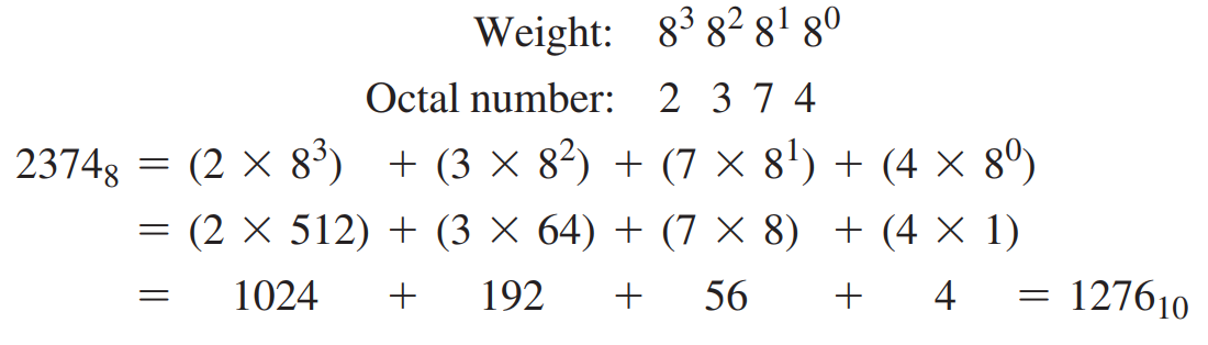 Number Systems: Octal Numbers