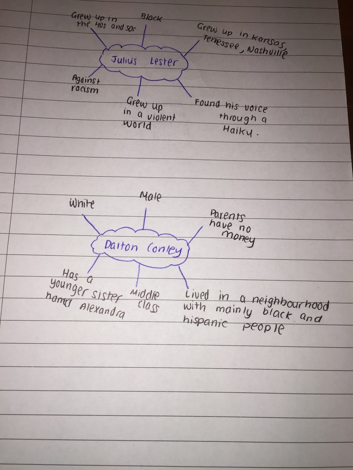 week 3: identity charts