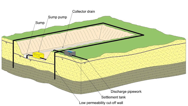 Groundwater Control in Excavations at Construction Sites ...