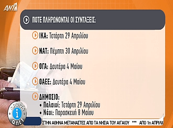 ΟΝ LINE PAPADOPOULOS: ΠΟΤΕ ΠΛΗΡΩΝΟΝΤΑΙ ΟΙ ΣΥΝΤΑΞΕΙΣ;