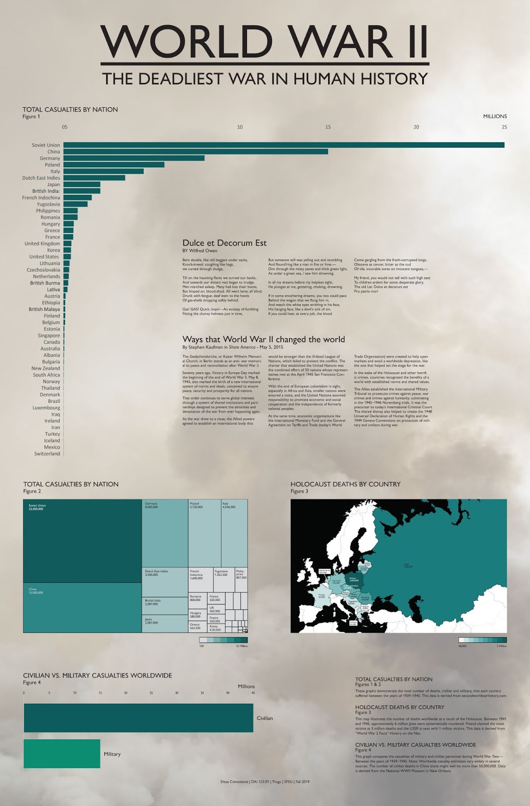 DES523 SFSU: Data Visualization