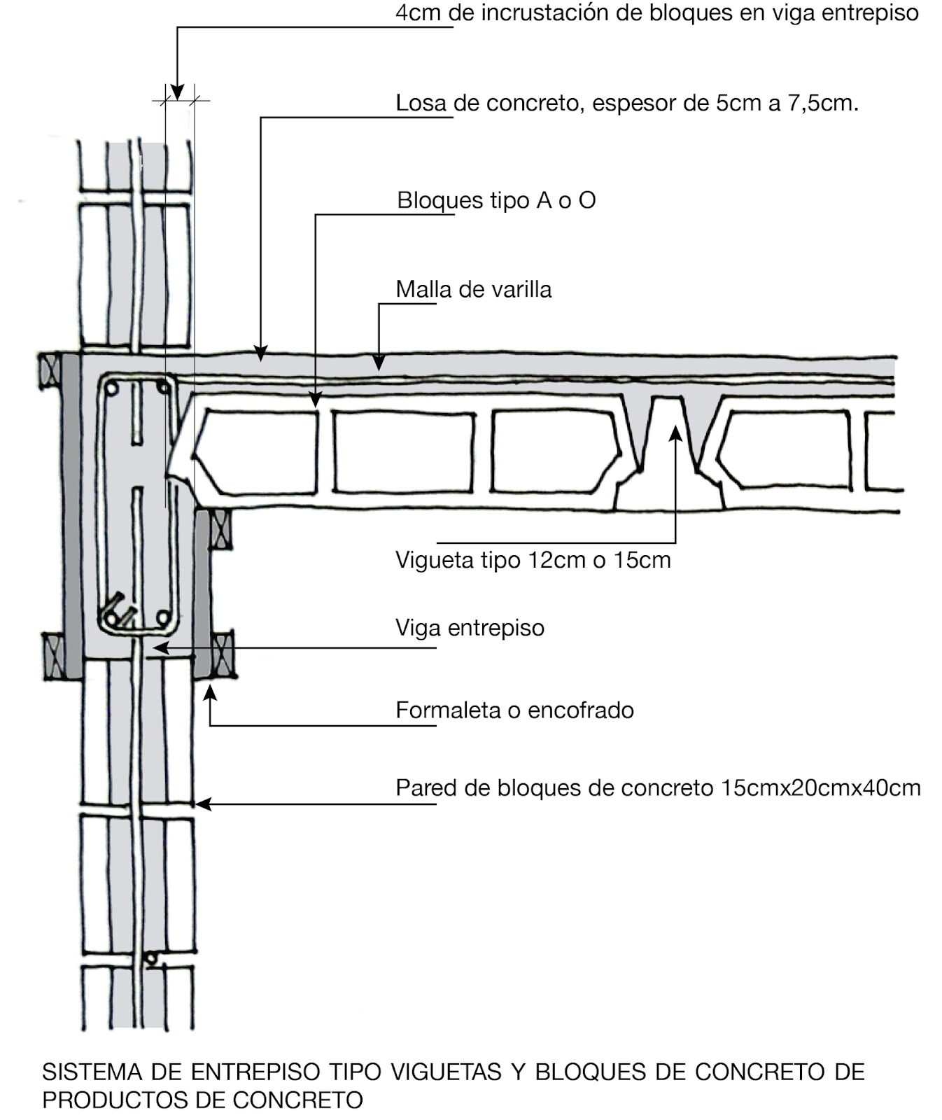 ESTRUCTURAS Y CONSTRUCCIÓN-ARQUITECTURA-UCR: ENTREPISOS EN SISTEMAS DE ...