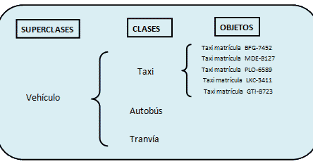 Java Netbeans : Clase y Objetos de Java Netbeans