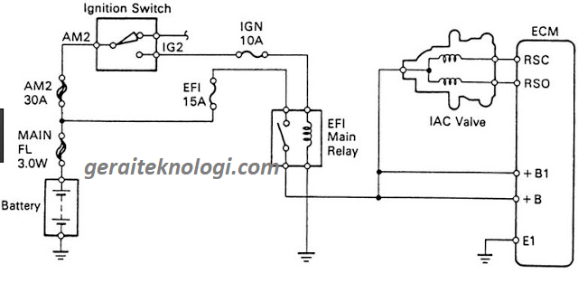Idle Speed Control (ISC) - Pengertian, Cara Kerja dan Jenis-Jenis ISC ...