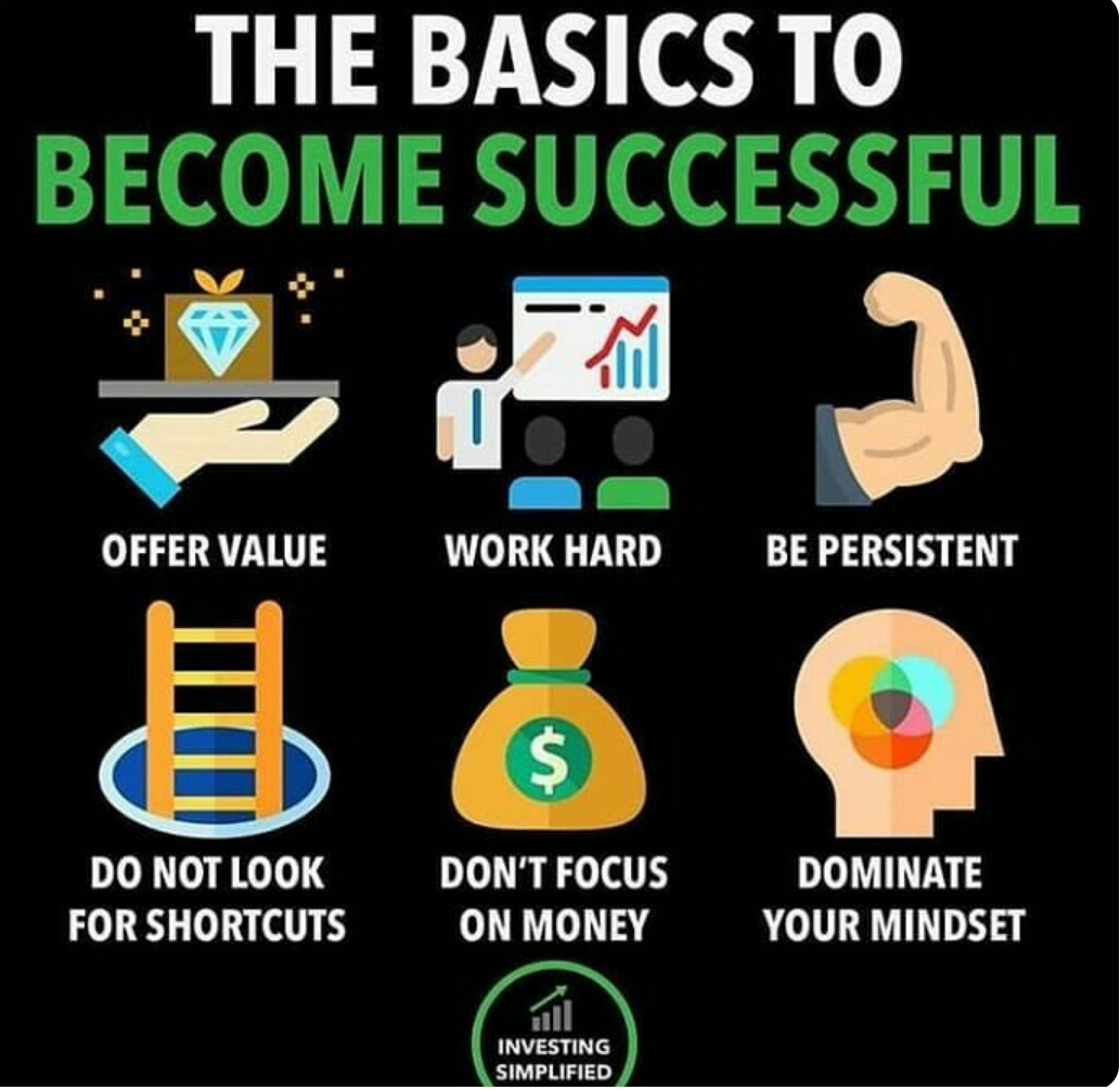 The Basics To Become Successful