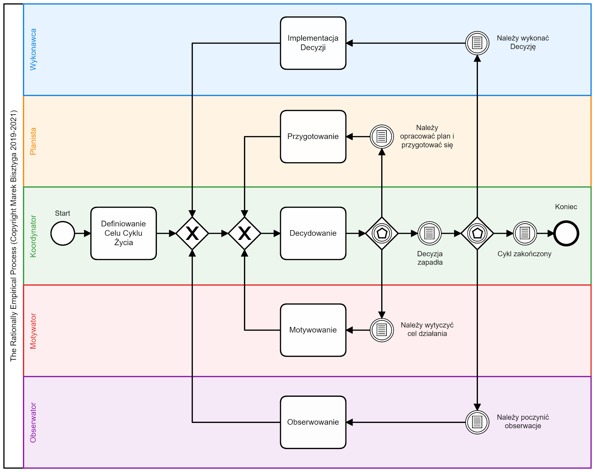 Homo analyticus: Zastanów się, co robisz (TREP - Proces Racjonalnie ...