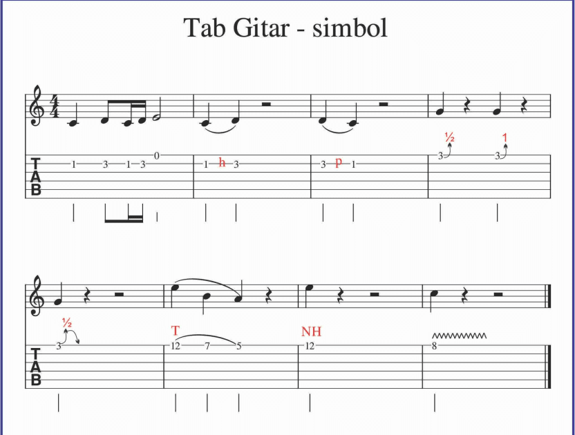 Cara Membaca Tab Gitar #2 - SEKITAR MUSIK