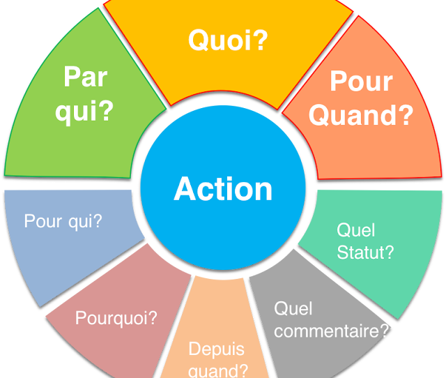 QUELLES SONT VOS VRAIES PRIORITÉS ? (3eme partie)