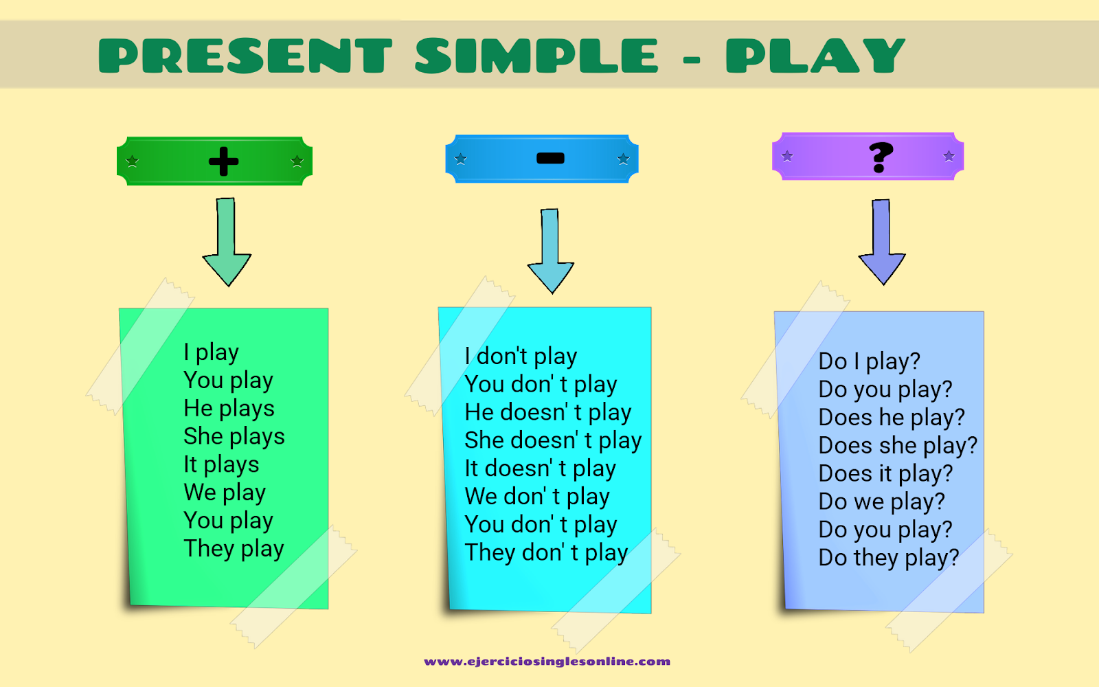 simple present : REGLAS Y EJEMPLOS