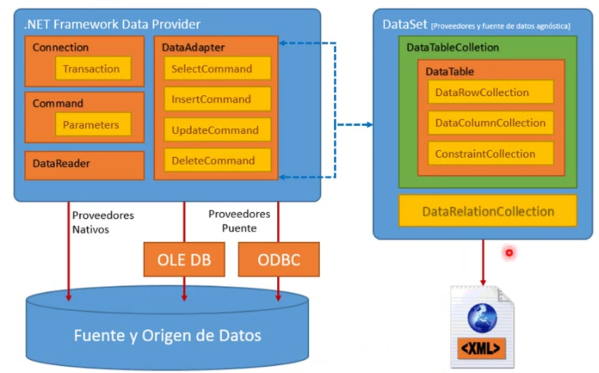Portafolio GonzaloDavid IU Pascual Bravo : Aplicativos con Conexión a ...