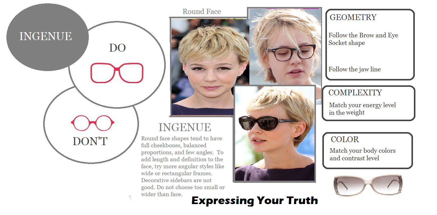 Ingenue ~ expressing your truth closet