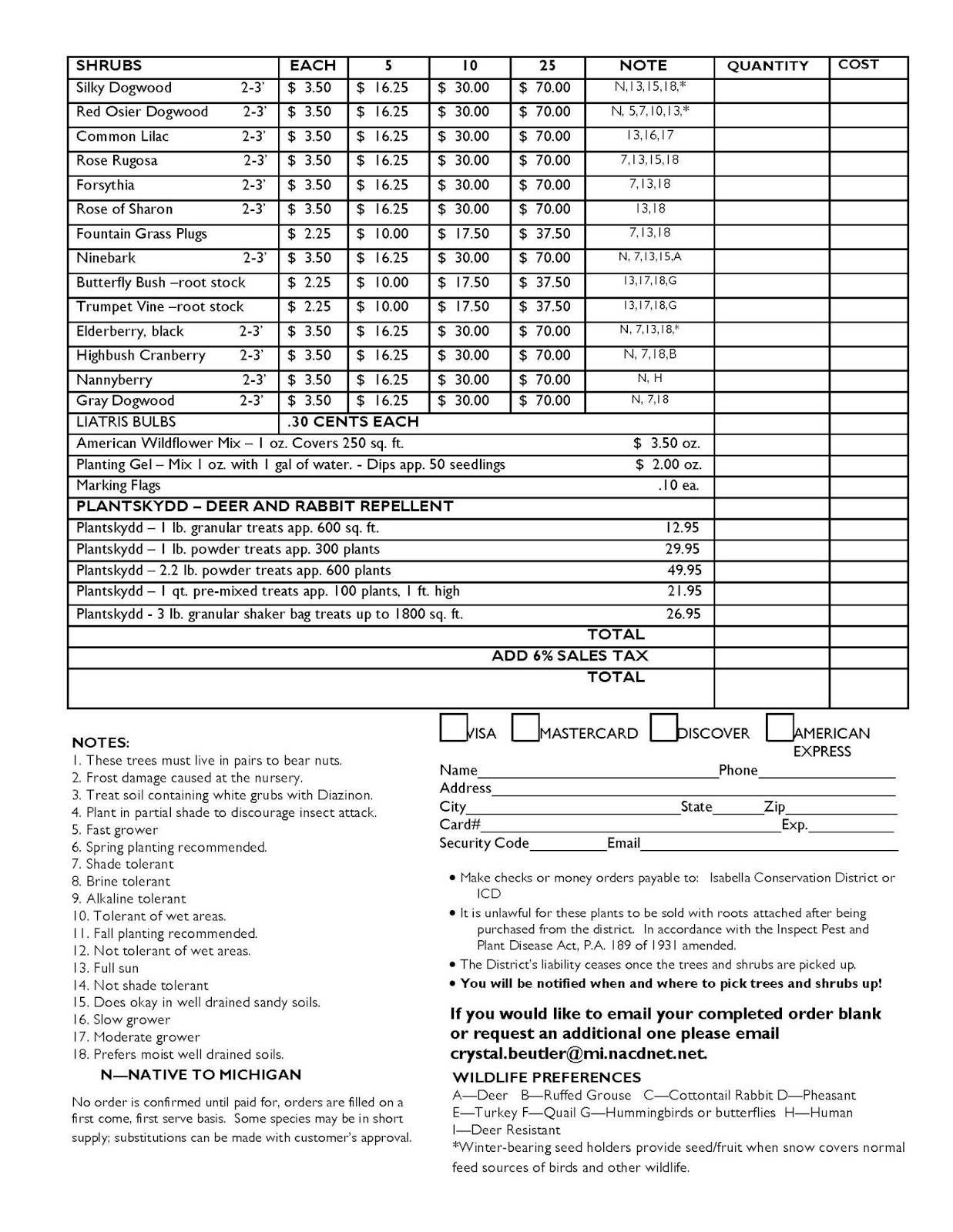 Isabella Conservation District Environmental Education Program: 2017 ...