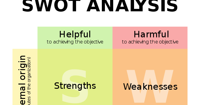 Pengertian analisa SWOT beserta contohnya - Lengkap