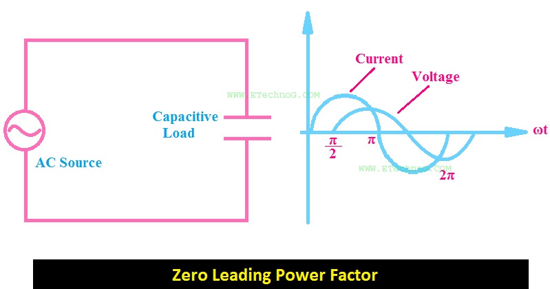 Zero Power Factor Causes, Effects, Improvement - ETechnoG