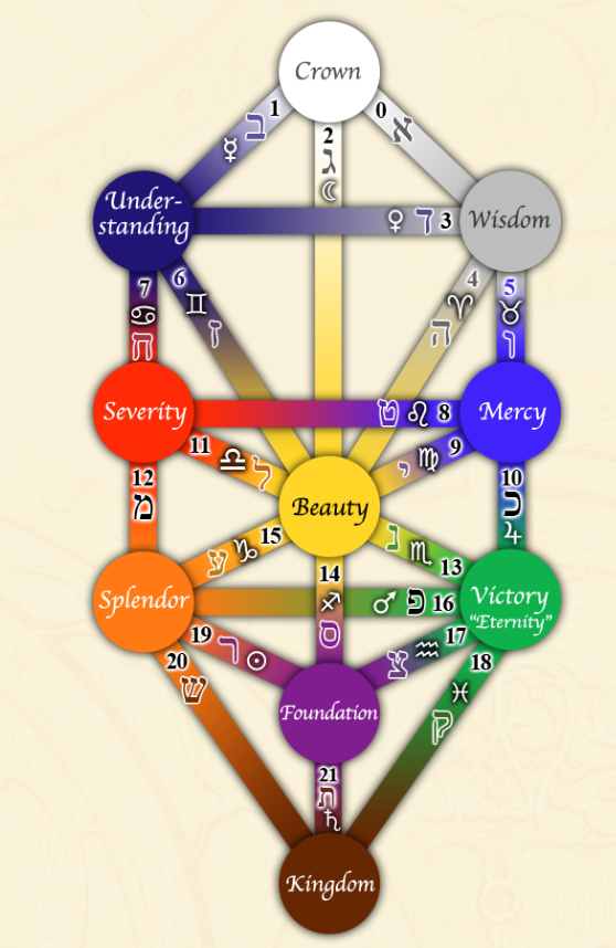 Spiritually Speaking: The Tree of Life