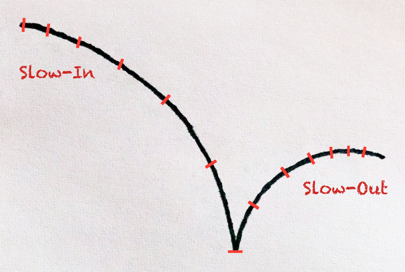 artytasarim_2D Animation: activity13_Walt Disney’s 12 Principles of ...