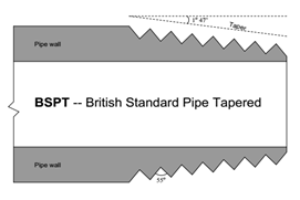Learn Instrumentation: Pipe Threads- NPT vs BSP threads