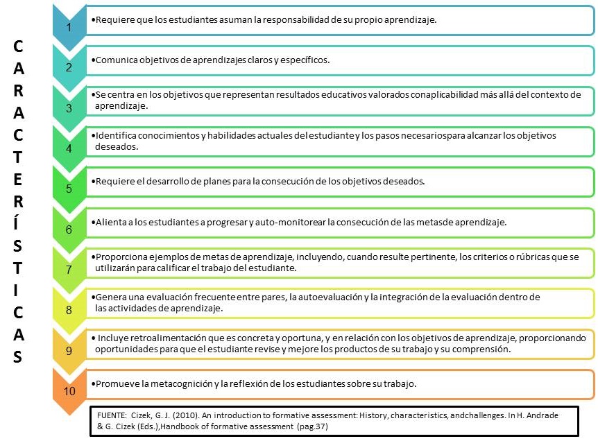 4. CARACTERÍSTICAS DE LA EVALUACIÓN FORMATIVA