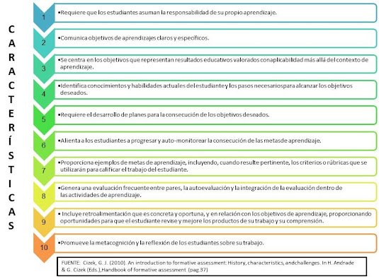 4. CARACTERÍSTICAS DE LA EVALUACIÓN FORMATIVA