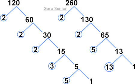 Cara Paling Mudah Menyederhanakan Pecahan + Contoh Soal dan Pembahasan ...