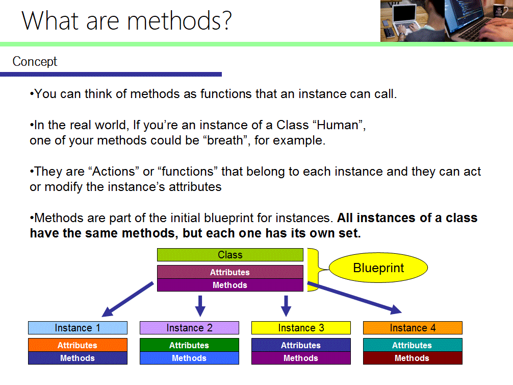 Object Oriented Programming: Methods BEHIND THE SCENES!