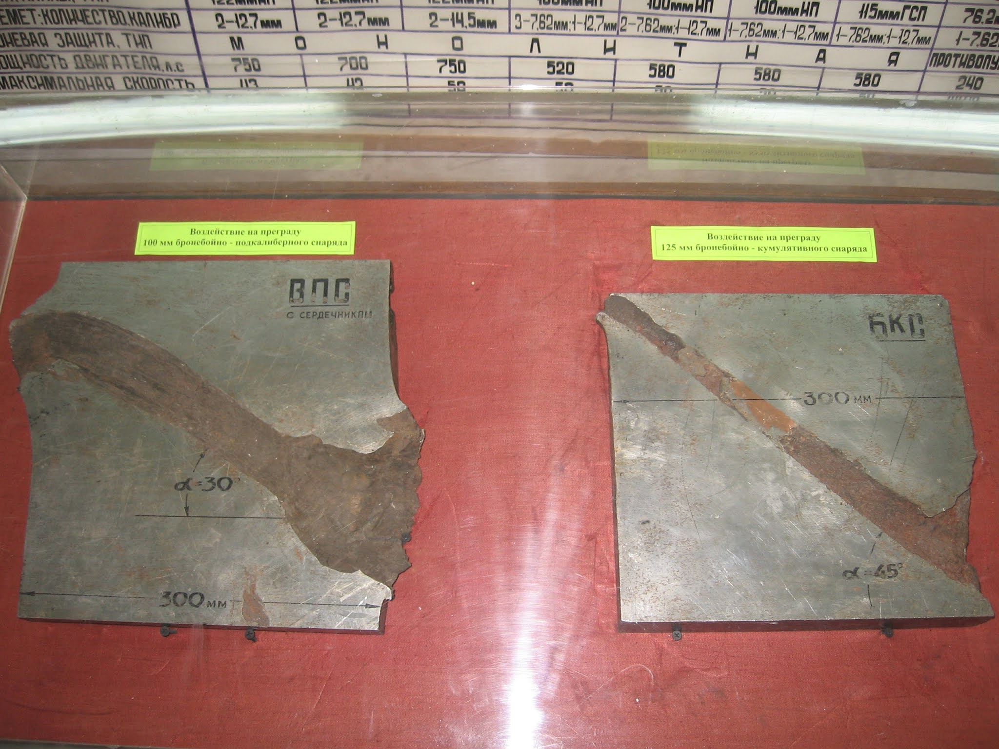 The Dead District: The effects of various type of rounds on homogeneous ...