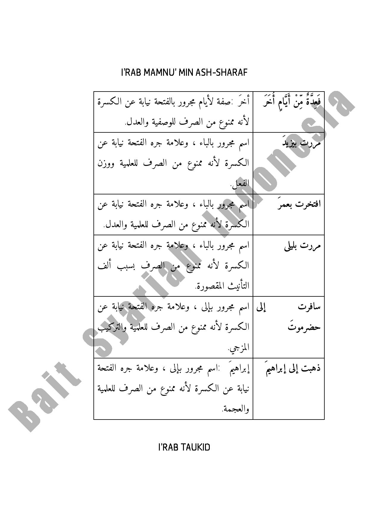 Ilmu Nahwu Bab : I'rab