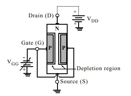 Electronics Guide: Single stage FET Amplifiers