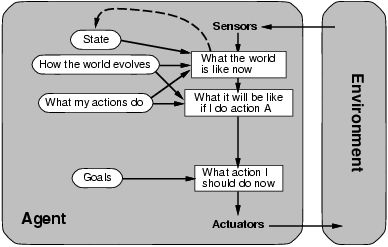 Defisini PEAS (Performance measure, Environment, Actuators, Sensors)