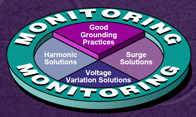 Electric Engineering Center : Power quality