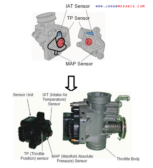 Fungsi 6 Sensor Sistem Injeksi Sepeda Motor - Johan Mekanik