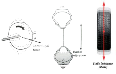 BALANCING RODA MOBIL | e-Learning TKRO SMK NEGERI 1 PLUPUH