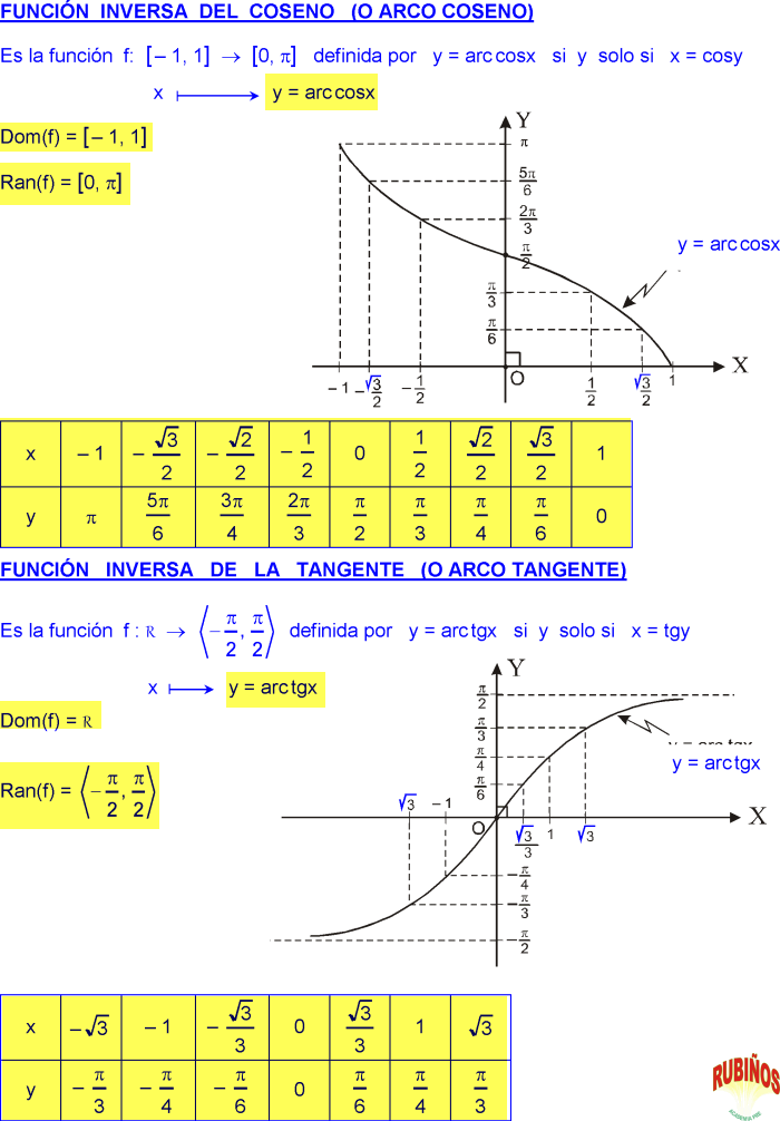 FUNCIONES TRIGONOMÉTRICAS INVERSAS EJERCICIOS RESUELTOS DE ...