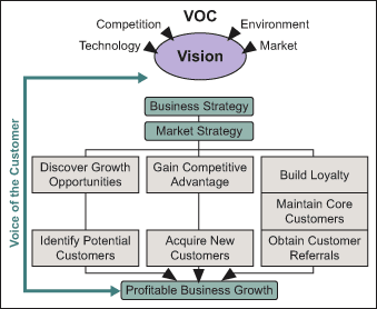 Six Sigma Tools and the Eight Keys to Risk Management | Process News