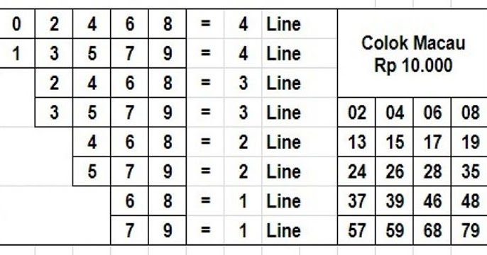 Tips atau Rumus Togel Colok Macau Jackpot Terus - Info Togel, Trik ...