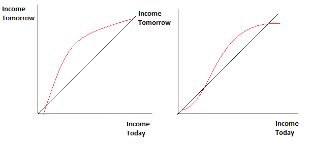 Reading Rawls: Poor Economics Foreword and Ch. 1: Think Again, Again