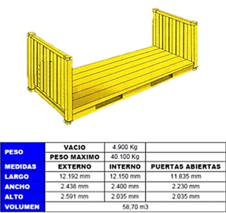 CONTENEDORES FLAT RACK 20 Y 40 PIES