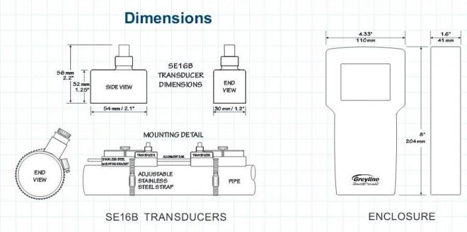 Greyline PTFM 1.0 Transit Time Portable ultrasonic Flow Meter ...