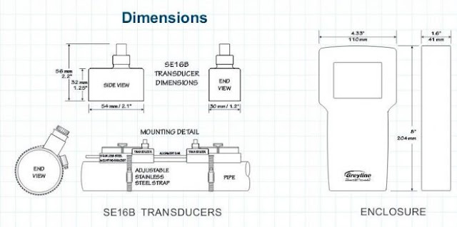 Greyline PTFM 1.0 Transit Time Portable ultrasonic Flow Meter | Wiratama Mitra Abadi